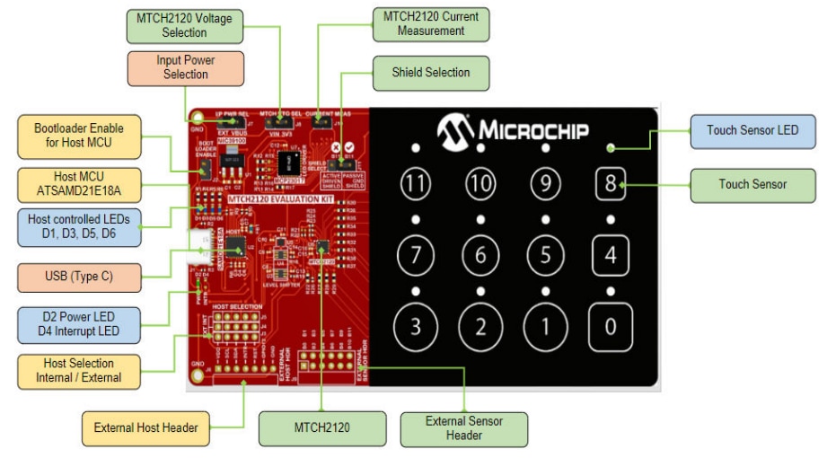 EV64Z42A Development Tool - Microchip Technology | Mouser